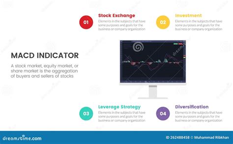 Macd Indicator Technical Analysis Vector Stock And Cryptocurrency