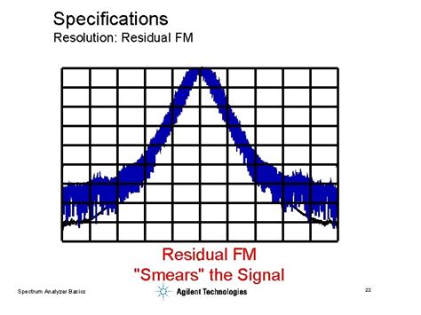 Agenda L L L Spectrum Analyzer Basics Overview