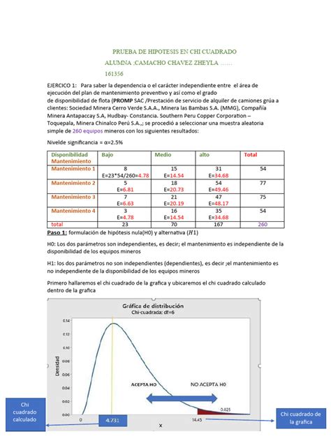 Prueba De Hipotesis X Chi Cuadrado Modificado Pdf Distribución