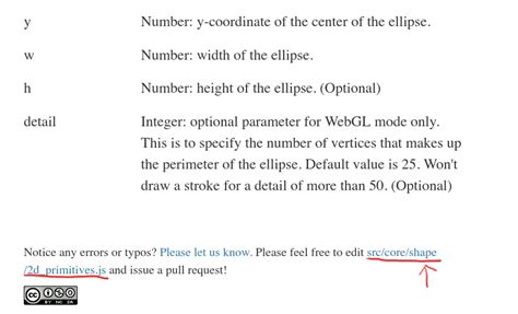 contributor guidelines