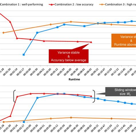 Illustration Of The Task Cancellation Process For Svms The Top Graph
