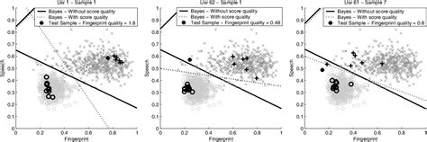 figure 2 from multimodal biometric authentication using quality signals