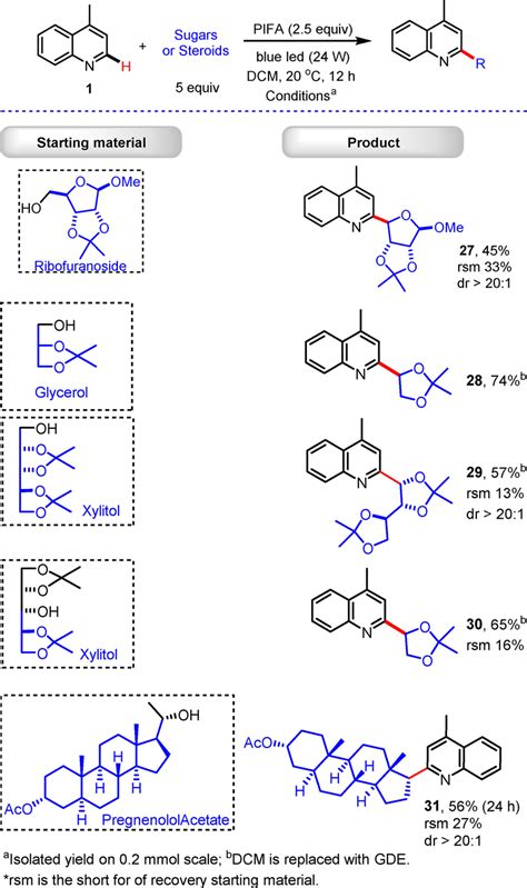 C−h Alkylation Of Lepidine By Selective Cleavage Of Unstrained