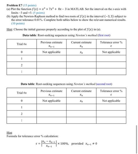 Solved Problem E Points A Plot The Function Chegg