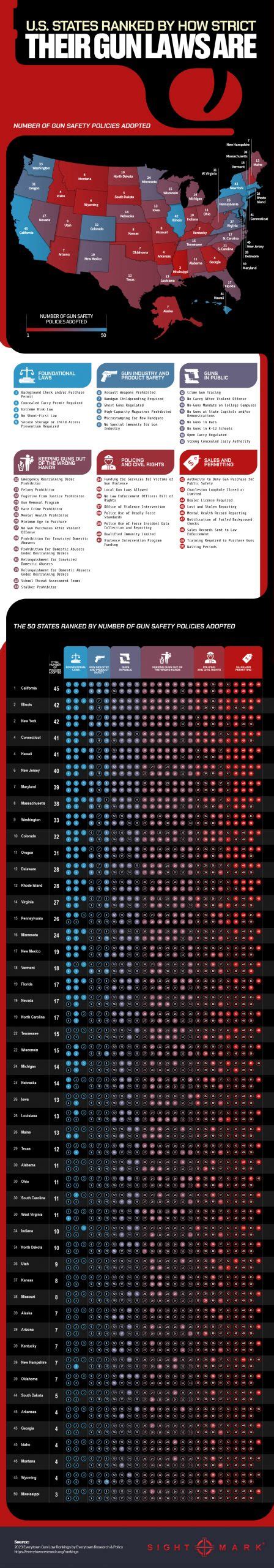 Us States With The Strictest Gun Laws Chartistry