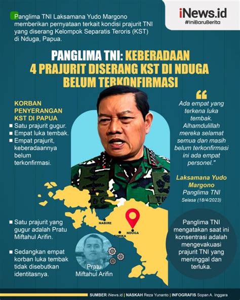 Infografis Panglima TNI Soal Serangan KKB Di Nduga Prajurit Gugur Hilang Terluka
