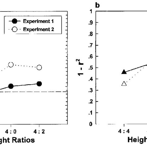 Comparison Between Two Different Groups Of 10 Observers From Download Scientific Diagram