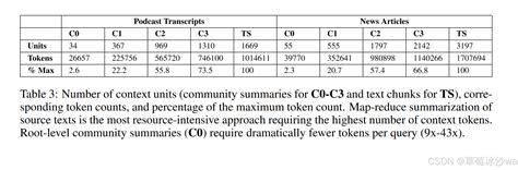 【学习笔记】from Local To Global A Graph Rag Approach To Query Focused Summarization Csdn博客