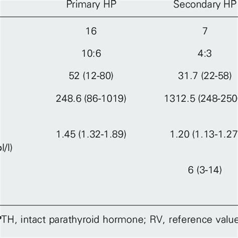 Characteristics Of Patients And Preoperative Laboratory Findings