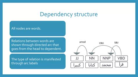 Arabic Syntactic Parsing Ppt