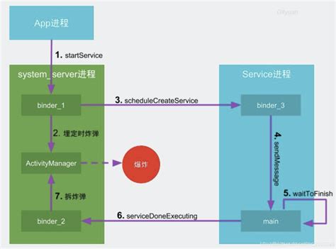 Android Anr详解 Csdn博客