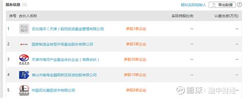 油老大涉足股权投资行业，首支50亿元的恩泽基金“水份”几何？ 近日，中国石油化工股份有限公司（简称中石化）旗下的中国石化集团资本有限公司发起的