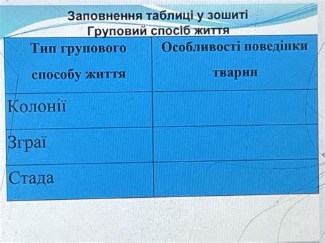 Заповнити таблицю « Груповий спосіб життя Школьные Знания Com