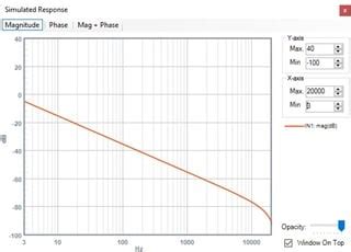 RMS And Peak Limiters Latency Look Ahead Q A SigmaDSP Processors SigmaStudio Dev Tool