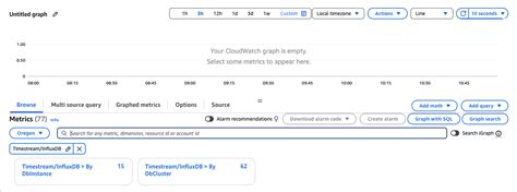 Creating Cloudwatch Alarms To Monitor Amazon Timestream For Influxdb Amazon Timestream