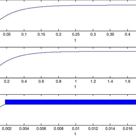 Control Input And Observer Errors Of The Controlled FO Chen System With