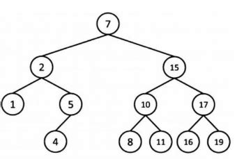二叉搜索树BST C语言实现可用 dgw博客 博客园