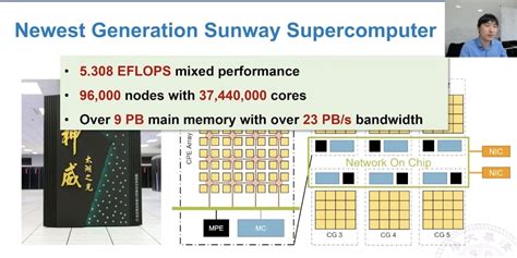 China Sunway Supercomputer Team Claims 174 Trillion Parameter Ai Model