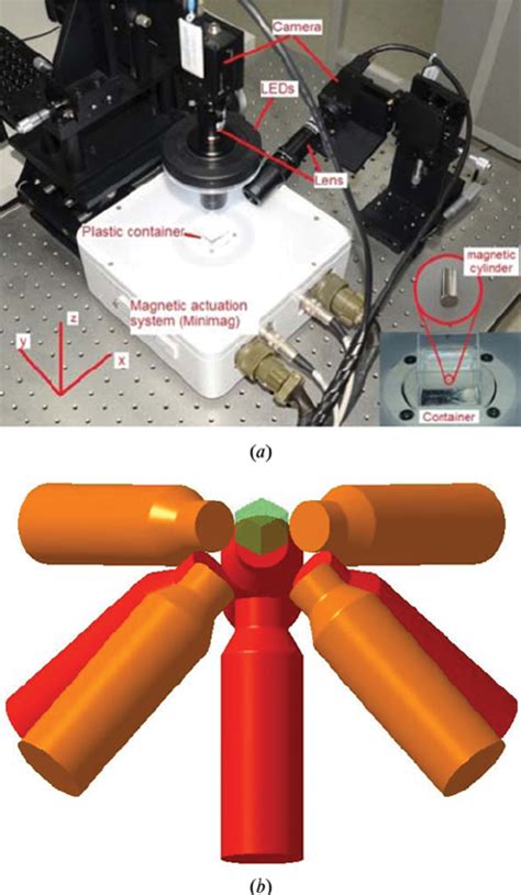 A Experimental Setup Including The Magnetic System For Actuation Download Scientific