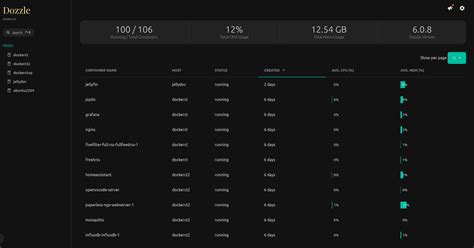 over 100 containers on my homelab