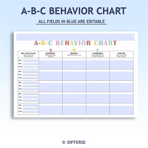 Abc Behavior Chart A B C Antecedent Behavior Consequence Chart Chain Analysis Tracker Made