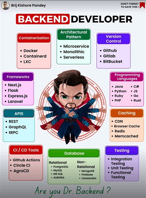 saurabh pandey on linkedin backenddevelopment roadmap database