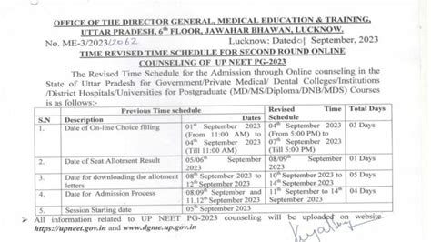 Up Neet Pg Counseling 2023 Round 2 Dates Revised Check New Schedule Here