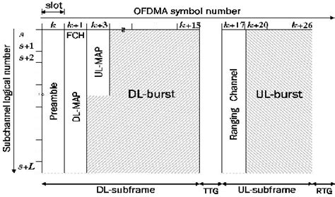 Figure 1 From Performance Analysis Of Ieee802 16d Random Access Protocol Semantic Scholar