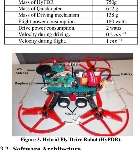Figure 1 From A New Algorithm For Autonomous Outdoor Navigation Of Robots That Can Fly And Drive