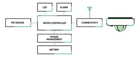 Templar Pintar Clásico Diferencia Entre Sensor Y Detector Unión Té ético