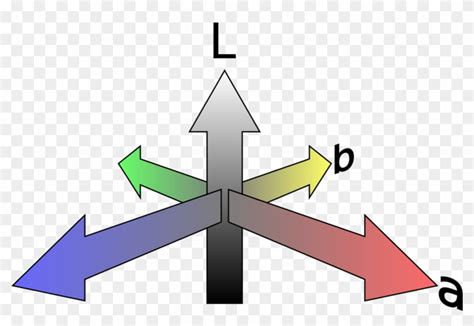 cielab color space coordinate system international cielab color space