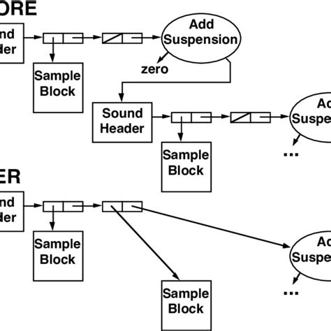a nyquist sound expression and resulting representation download