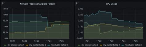 how to use kafka cruise control for cluster optimization red hat