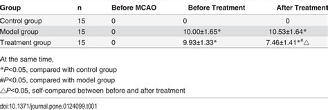 Modified Neurological Severity Score Points Mnss Download Table