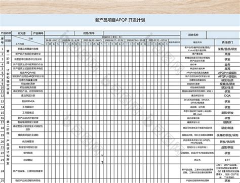 Apqp项目计划表下载 包图网