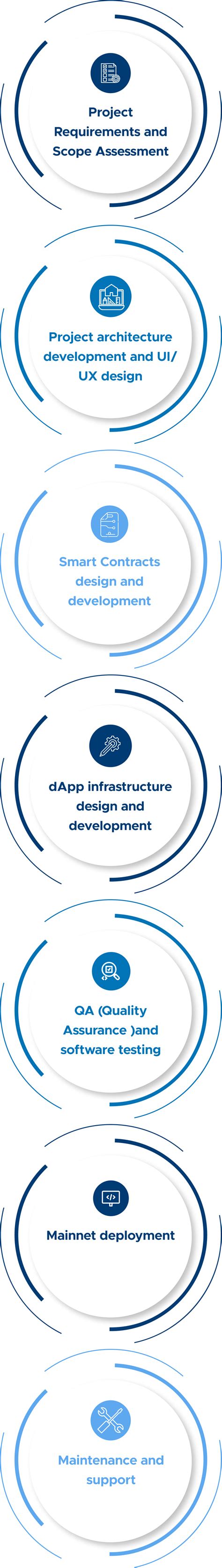 Solana Blockchain Development Services