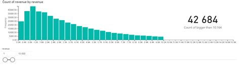 Histogram Missing Values Microsoft Fabric Community