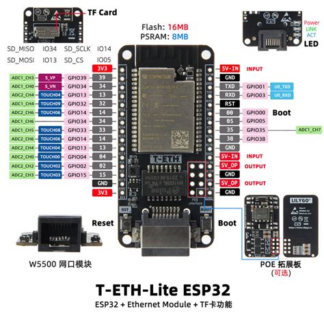 Lilygo®placa De Desarrollo T Eth Lite Esp32 Esp32 S3 W5500 Esp32 S3