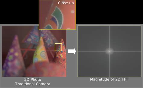 Dappled Photography Mask Enhanced Cameras For Heterodyned Light Fields And Coded Aperture