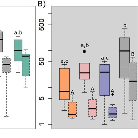 Schematic Representation Of The Dna Extraction Protocols Of The Download Scientific Diagram