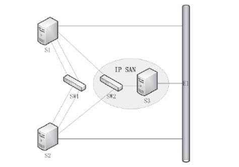 Oracle 11g Rac生产环境下的架构是怎样的 关系型数据库 亿速云