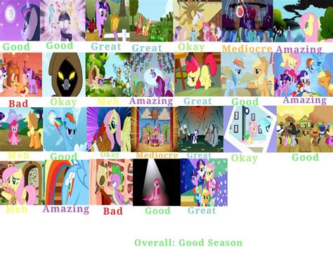 Mlp Fim Season 1 Scorecard By Midnightartworks On Deviantart