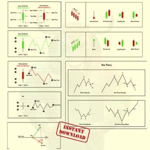 Chart Pattern Cheat Sheet Bundle For Trading Chart Pattern Poster Technical Analysis For