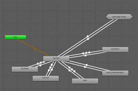 Transition From All States Inside Sub State Machine Unity Engine