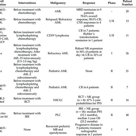 General Regulation Of Nk Cell Activation Natural Killer Nk Cell