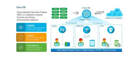 Cisco ISE Everything You Should Know Orhan Ergun