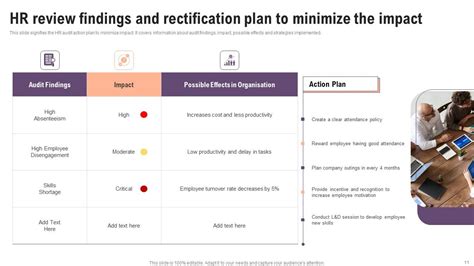 Review And Rectification Ppt Powerpoint Presentation Complete Deck With