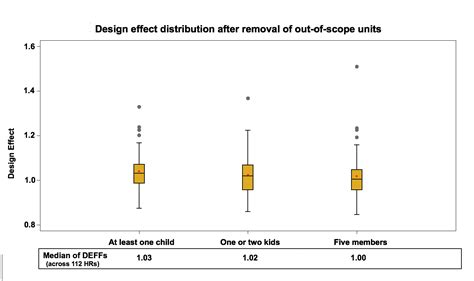 The Impact Of Typical Survey Weighting Adjustments On The Design Effect