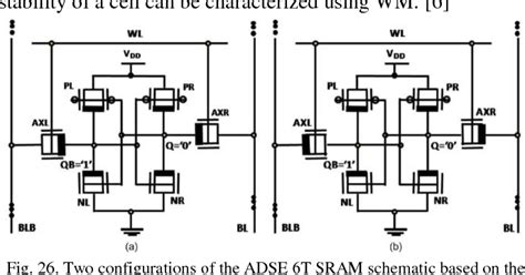Figure 26 From Analysis Of Different Finfet Design Techniques Used For Low Power Robust Srams