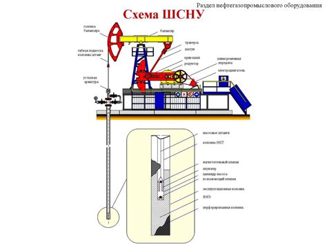 ПЦК нефтяных дисциплин презентация онлайн